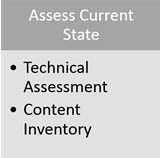 Assess Current State | Reyes Professional Consulting